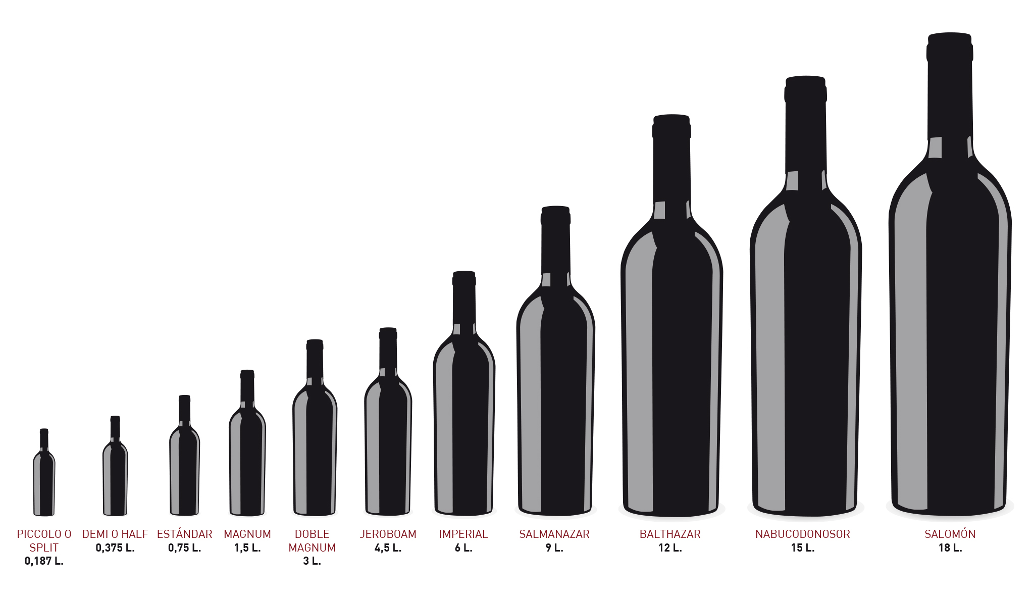 ¿Cuántos tamaños y formas de botellas de vino existen?